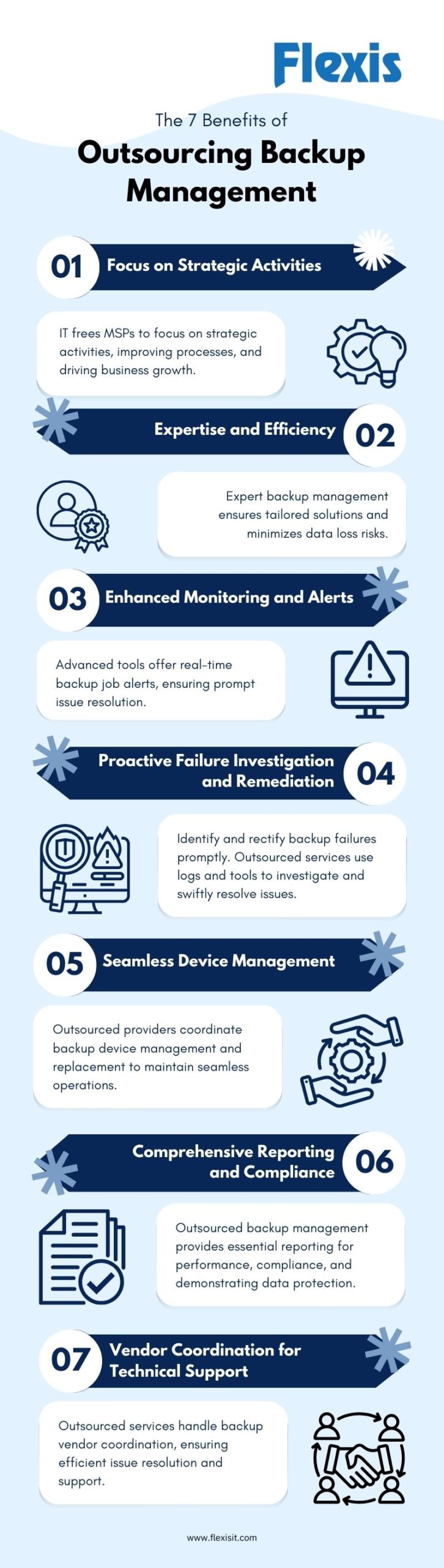 The Benefits of Outsourcing Backup Management - Flexis Blog
