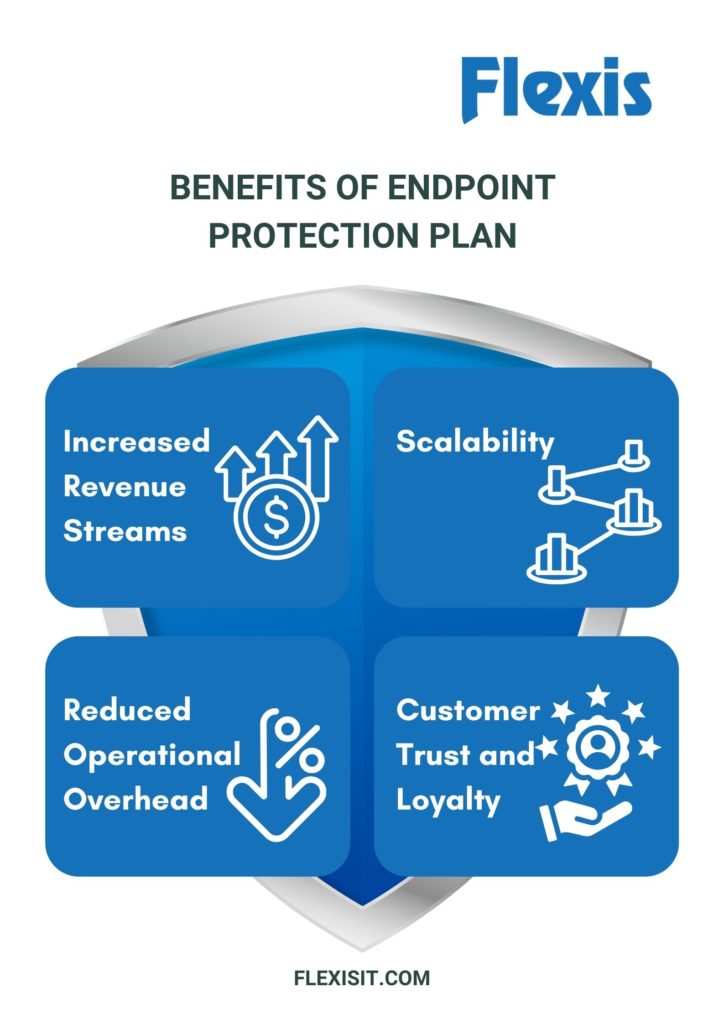 The Endpoint Protection Plan: A Game-Changer for MSPs and Their SMB ...